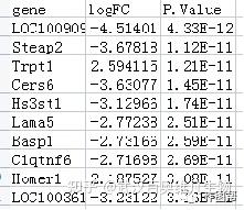 在线作图|2分钟绘制一张精美的火山图（Volcano Plot） - 知乎