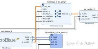【正点原子FPGA连载】第二章Hello World--摘自达芬奇之Microblaze 开发指南 - 知乎