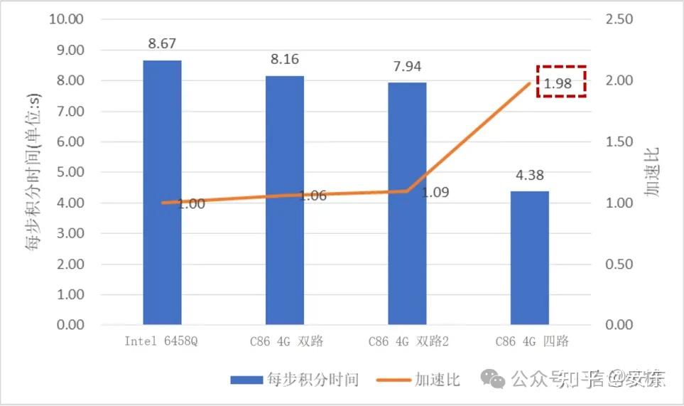 海光 C86 架构：国产芯片新突破，自主计算新引擎 - 知乎