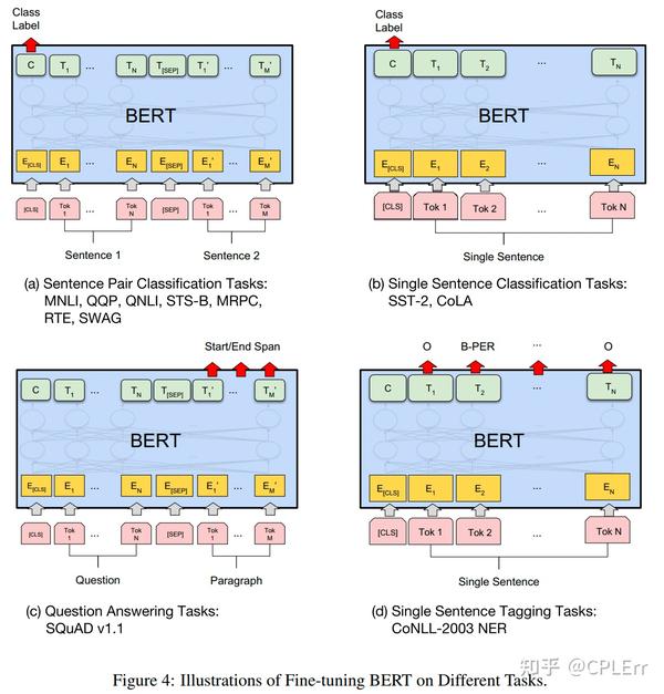 BERT：通过双向Transformer结构预训练强化语言理解 - 知乎