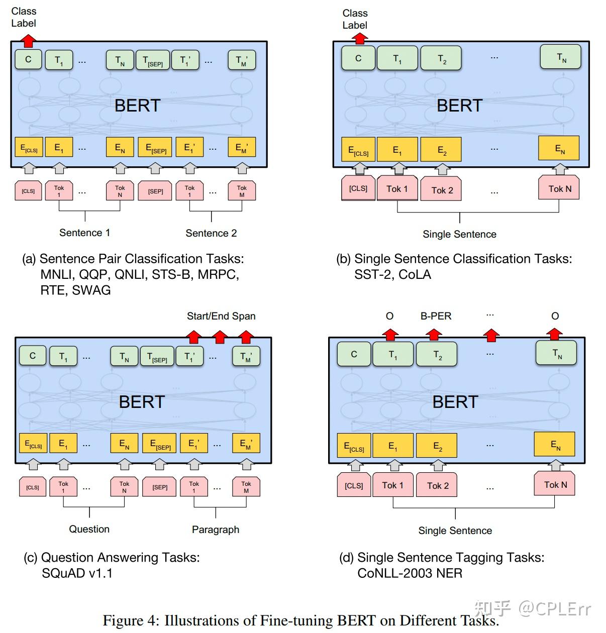 BERT：通过双向Transformer结构预训练强化语言理解 - 知乎