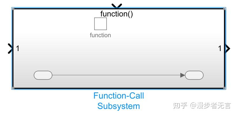 二、应用软件移植符合AutoSAR架构 - 知乎