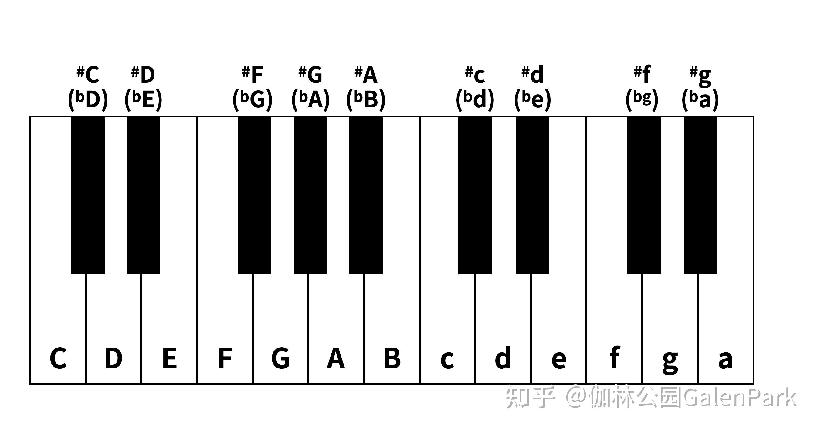 学记79 | 初见C大调 - 知乎