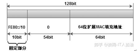 IPv6（1）IPv6地址 - 知乎