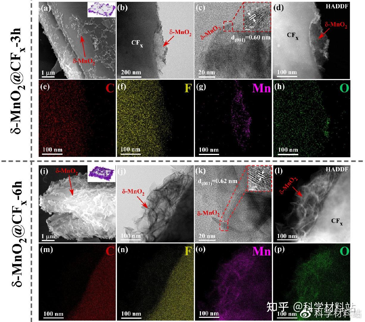 武汉理工大学麦立强教授课题组Small：通过d-MnO2化学改性氟化碳推动实现高性能锂原电池 - 知乎