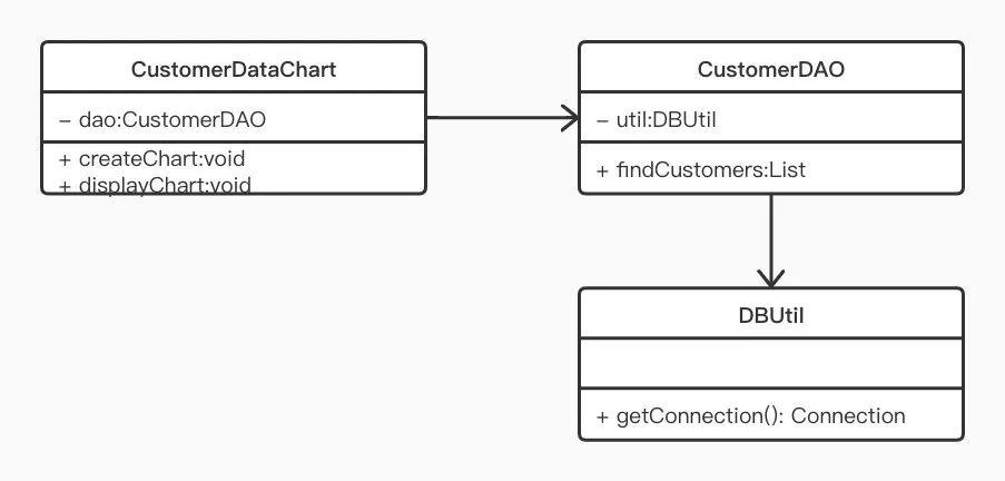 5分钟学设计模式之《OO设计原则》 - 知乎