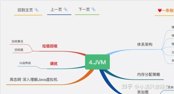 Java自学手册,年薪百万的大佬都靠它! 知乎