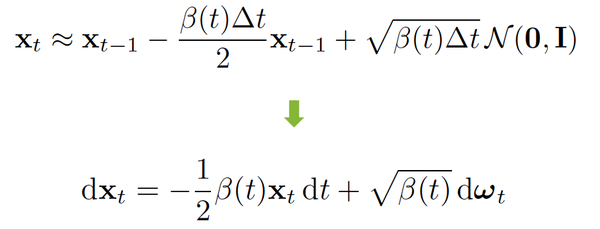 扩散模型与能量模型，Score-Matching和SDE，ODE的关系 - 知乎