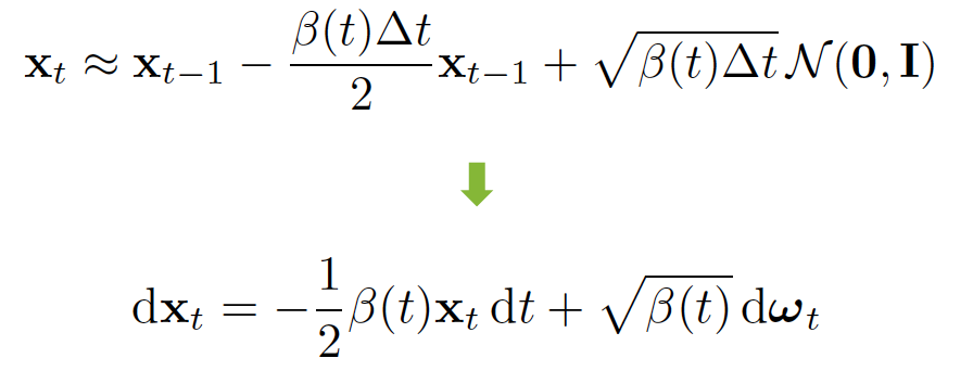 扩散模型与能量模型，Score-Matching和SDE，ODE的关系 - 知乎