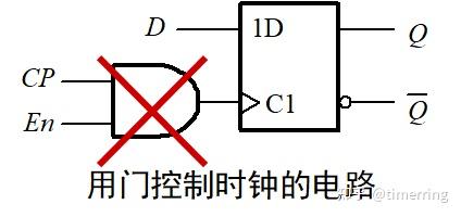D触发器 (D-FF)详解 - 知乎