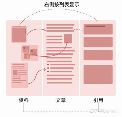 Meogic：重新打造你的创作流程 - 知乎