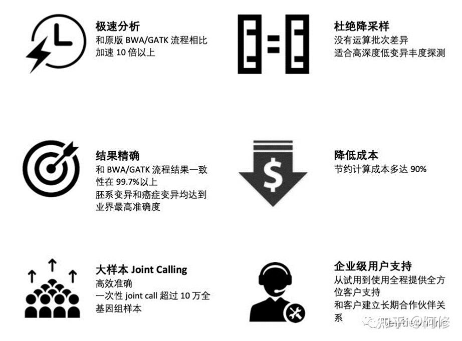 Sentieon软件—快速分析数据 - 知乎