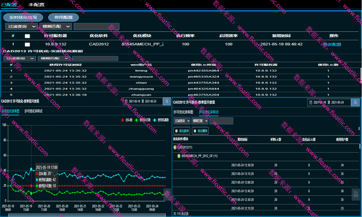一套完美的CAD许可证（license）资源管理优化方案 - 知乎