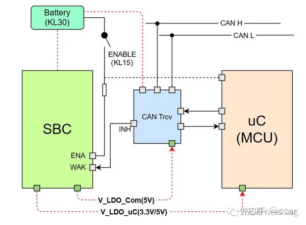 嵌入式开发：MCU的上、下电解读 - 知乎