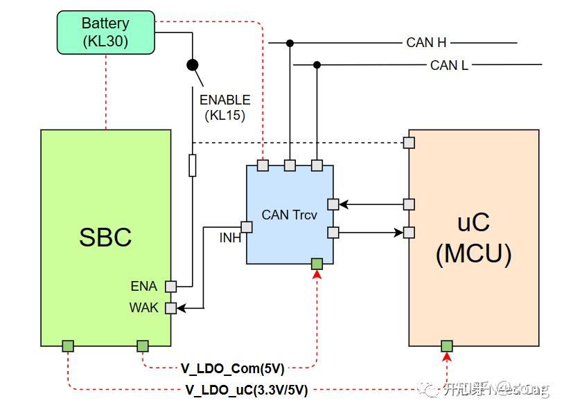 嵌入式开发：MCU的上、下电解读 - 知乎