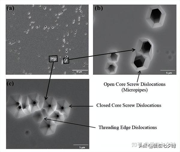 半导体物理气相传输法(PVT)生长SiC晶圆中的缺陷以及测试详解； - 知乎