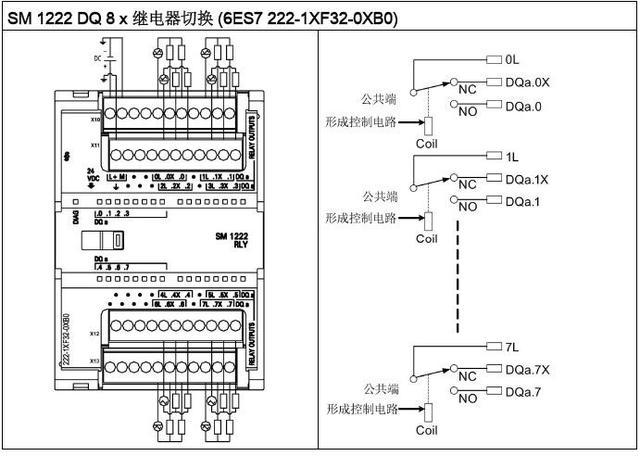 超实用！西门子S7-1200系列PLC全套接线图 - 知乎