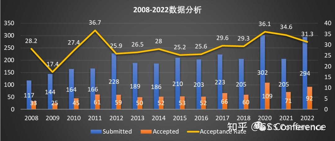 OOPSLA'23 | 第二轮截稿在即，软件工程顶级会议！南大梁红瑾与港大Bruno入围评审委员会成员。 - 知乎