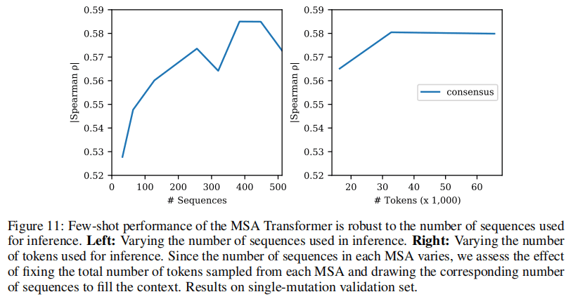 蛋白语言模型的无监督迁移：预测突变对蛋白功能影响 - 知乎