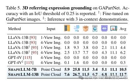 首创！SHAPELLM：首个3D多模态大型语言模型在3D理解领域的突破 - 知乎