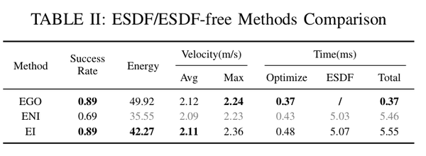 EGO-Planner算法调研和应用 - 知乎