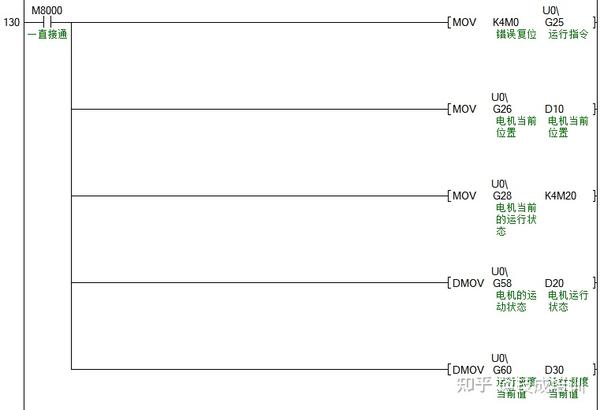 一文带你了解三菱定位模块FX3U-1PG的应用 - 知乎