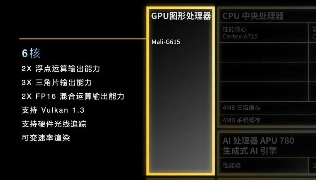 152万跑分，性能超越骁龙8+，天玑8300正式发布！ - 知乎