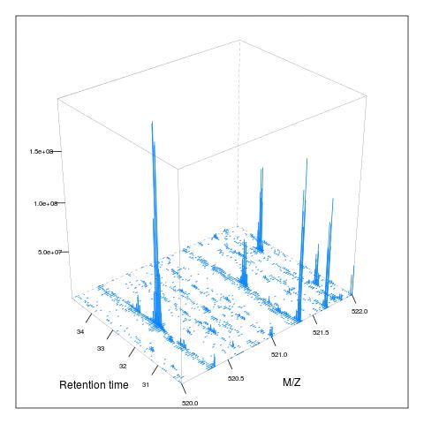 在做GC-MS过程里，我们的样品发生了什么？ - 知乎