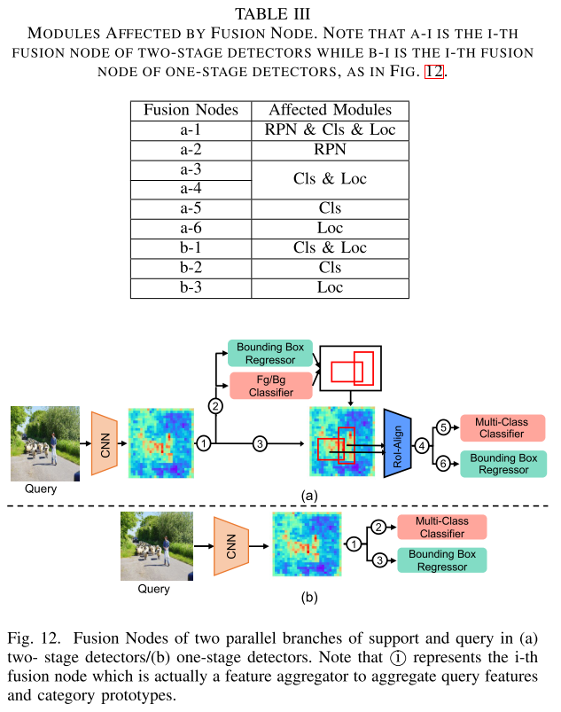 综述 | 少样本目标检测 | A Comparative Review of Recent Few-Shot Object Detection Algorithms - 知乎