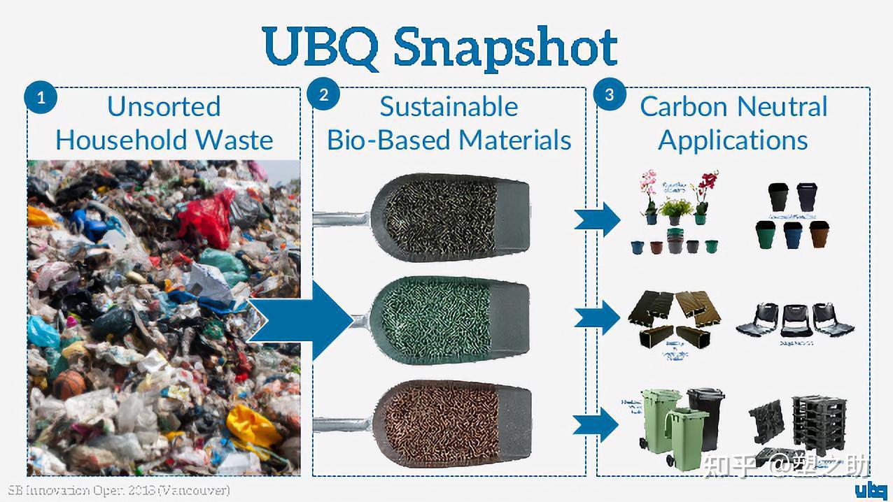 垃圾再见！以色列突破性废物转化方案再博眼球！