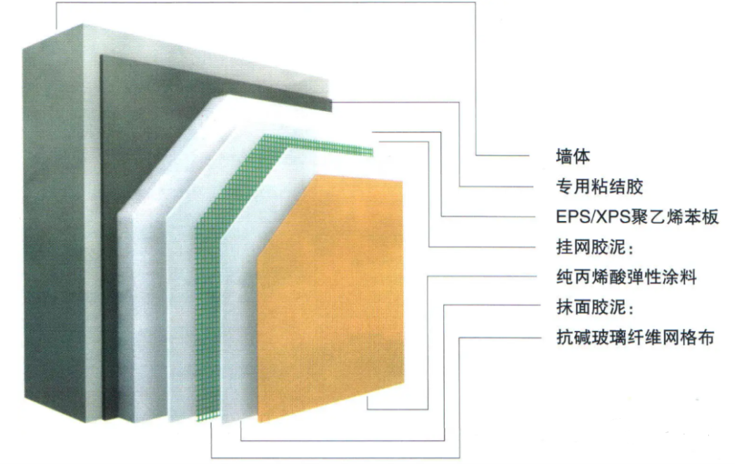 「造价必备常识」保温EPS与XPS该怎么选？谁的造价成本低？ - 知乎