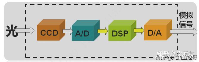 什么是ipc（产品和技术介绍—-啥是IPC） - 知乎
