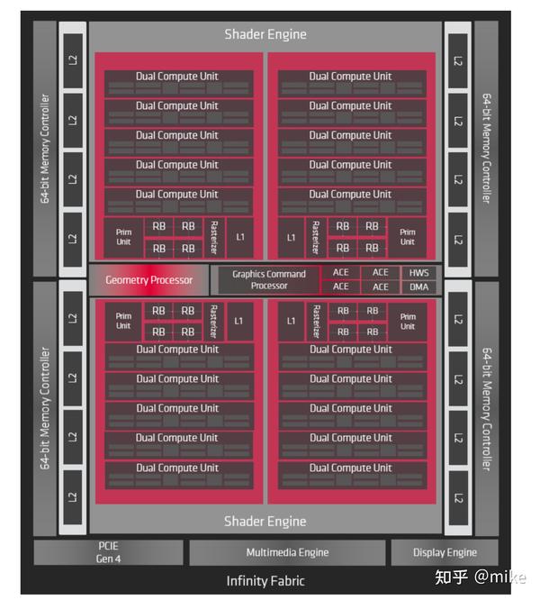 现代渲染引擎开发-GPU架构 - 知乎