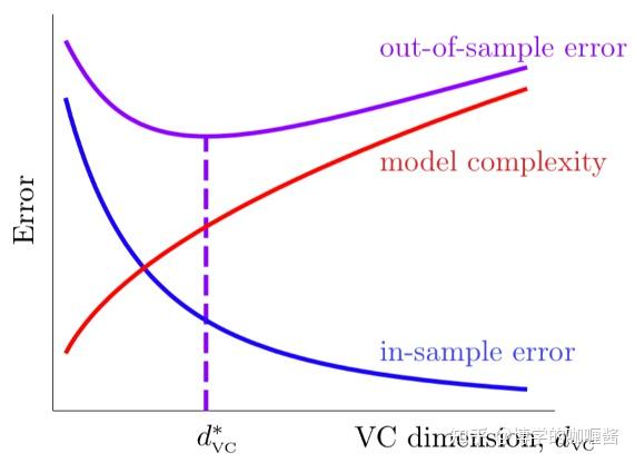 【硬核系列】PAC学习理论 - 知乎