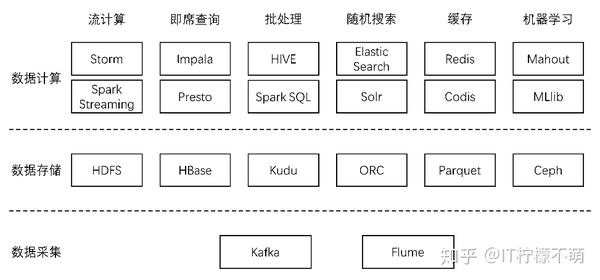 数据计算中间件技术综述 - 知乎