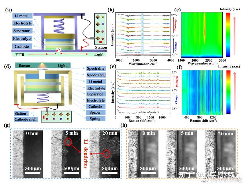 云南大学郭洪教授、加拿大西安大略大学孙学良院士最新Materials Today研究论文：调控SEI/CEI双膜成分实现高性能Li||NCM811固态电池正负极界面保护 - 知乎