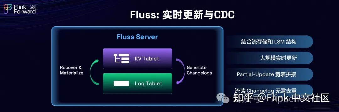 Fluss：面向实时分析设计的下一代流存储 - 知乎