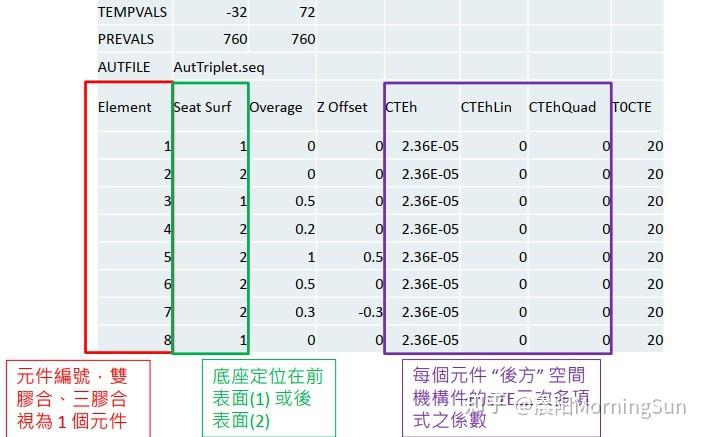 CODEV无热化设计之EnvPik宏的使用 - 知乎