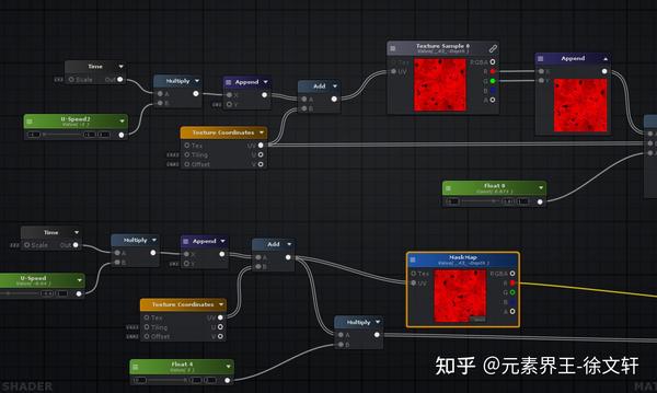 Unity3D Shader 自带常用的算法库AmplifyShaderEditor 图解 - 知乎