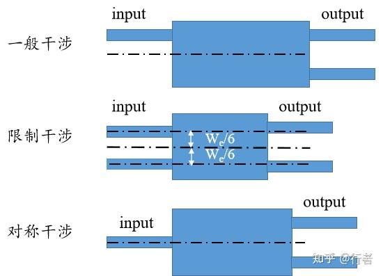 MMI（多模干涉）耦合器 - 知乎