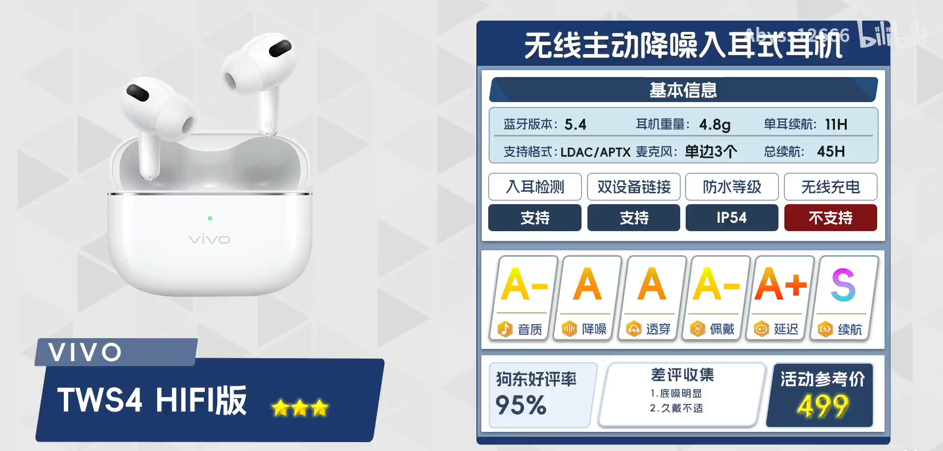 【Abyss 1266】 推荐评级：B+ —— VIVO TWS4 HIFI版 - 知乎