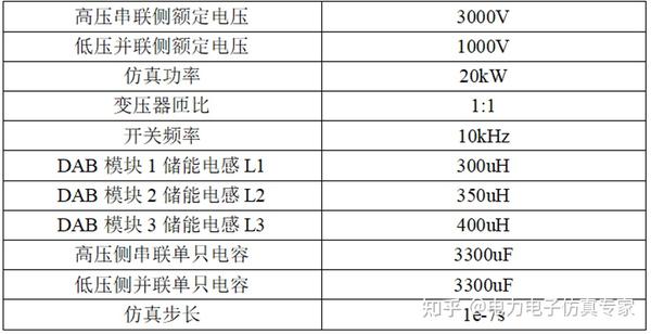 DAB双有源全桥变换器（二）输入串联输出并联ISOP-DAB的反下垂均压/均流控制仿真 - 知乎