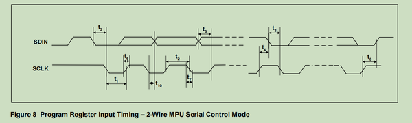 代码解读：FPGA控制WM8731芯片输出音频正弦波 - 知乎