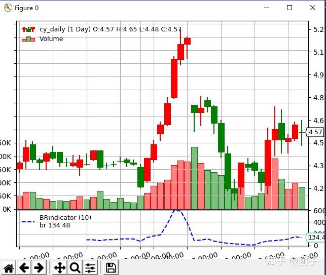 0005-量化回测框架backtrader介绍，定义datafeed使用tushare数据 - 知乎