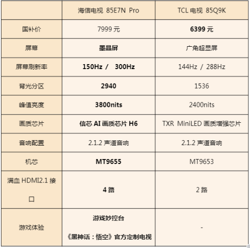 预算8K左右，想买85寸高端MiniLED电视靠谱吗？海信新品E7N Pro和TCL Q9K哪个更好？ - 知乎