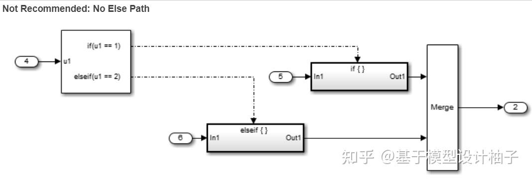 梳理一下 Simulink 建模规范 MAB - 03 建模范式 - 知乎