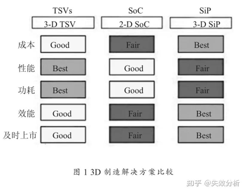 3D- TSV技术—延续摩尔定律的有效通途 - 知乎