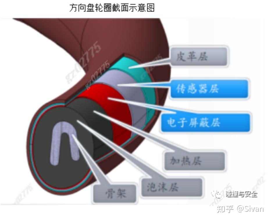方向盘离手检测/方向盘HOD的实现 - 知乎