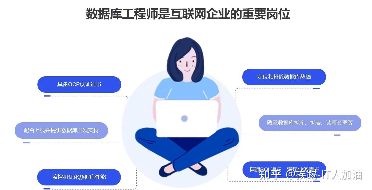 Oracle OCP认证怎么样？ - 知乎