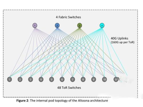 Underlay、Overlay、大二层介绍 - 知乎